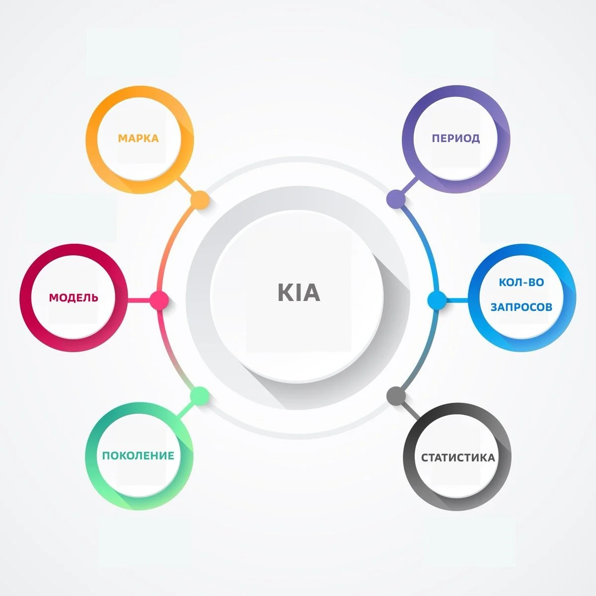 Запчасти Киа. Статистика запросов на б.у. запчасти