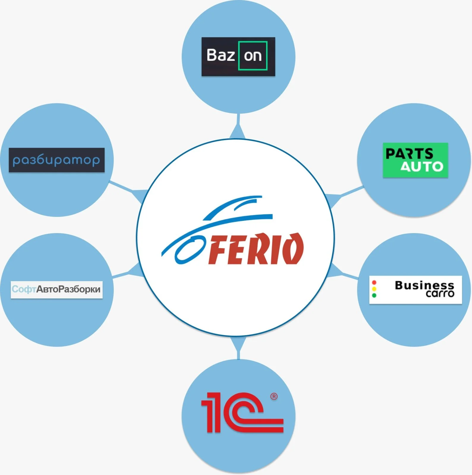 Рекомендуемые системы загрузки